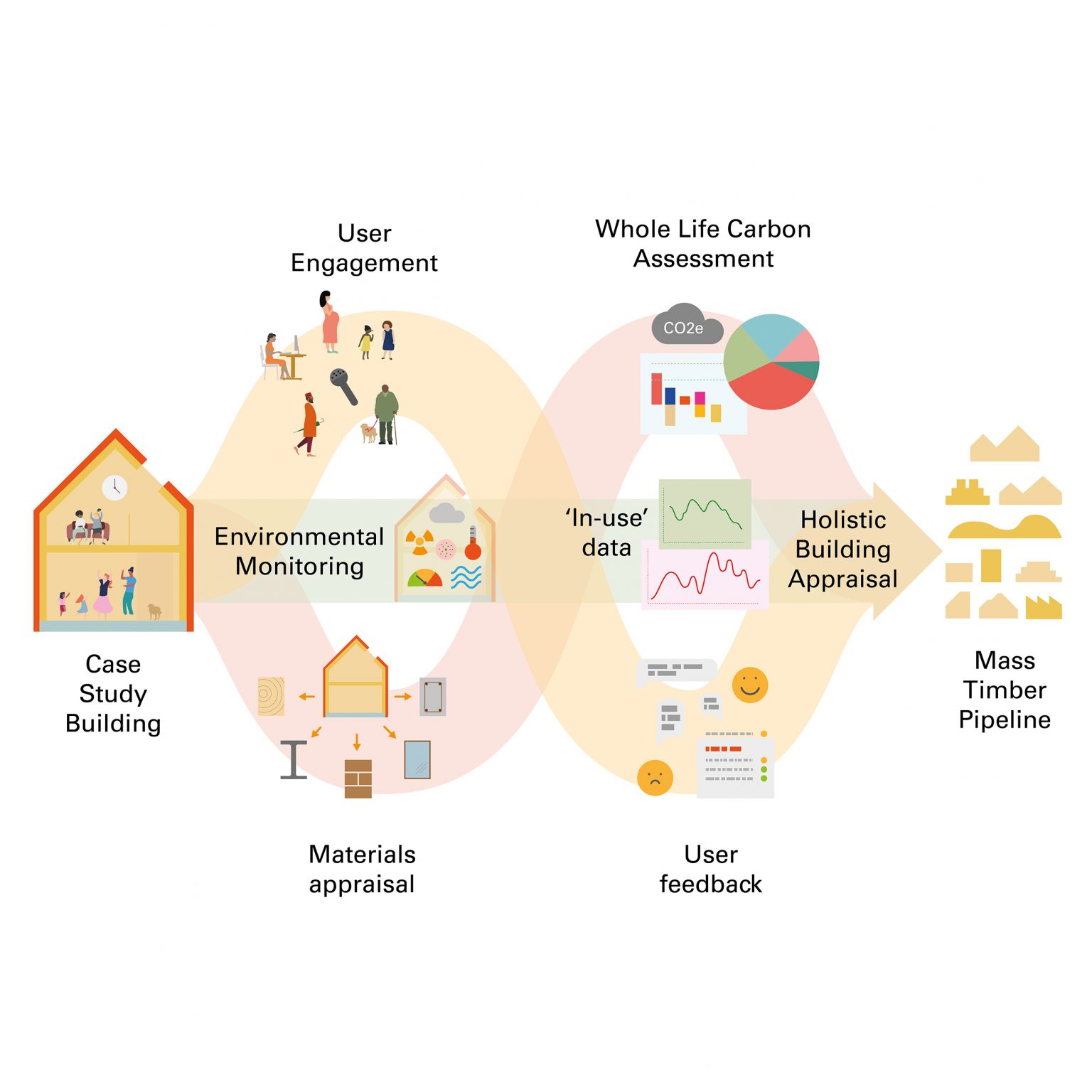 ‘Measuring mass timber’ milestone | dRMM Architects