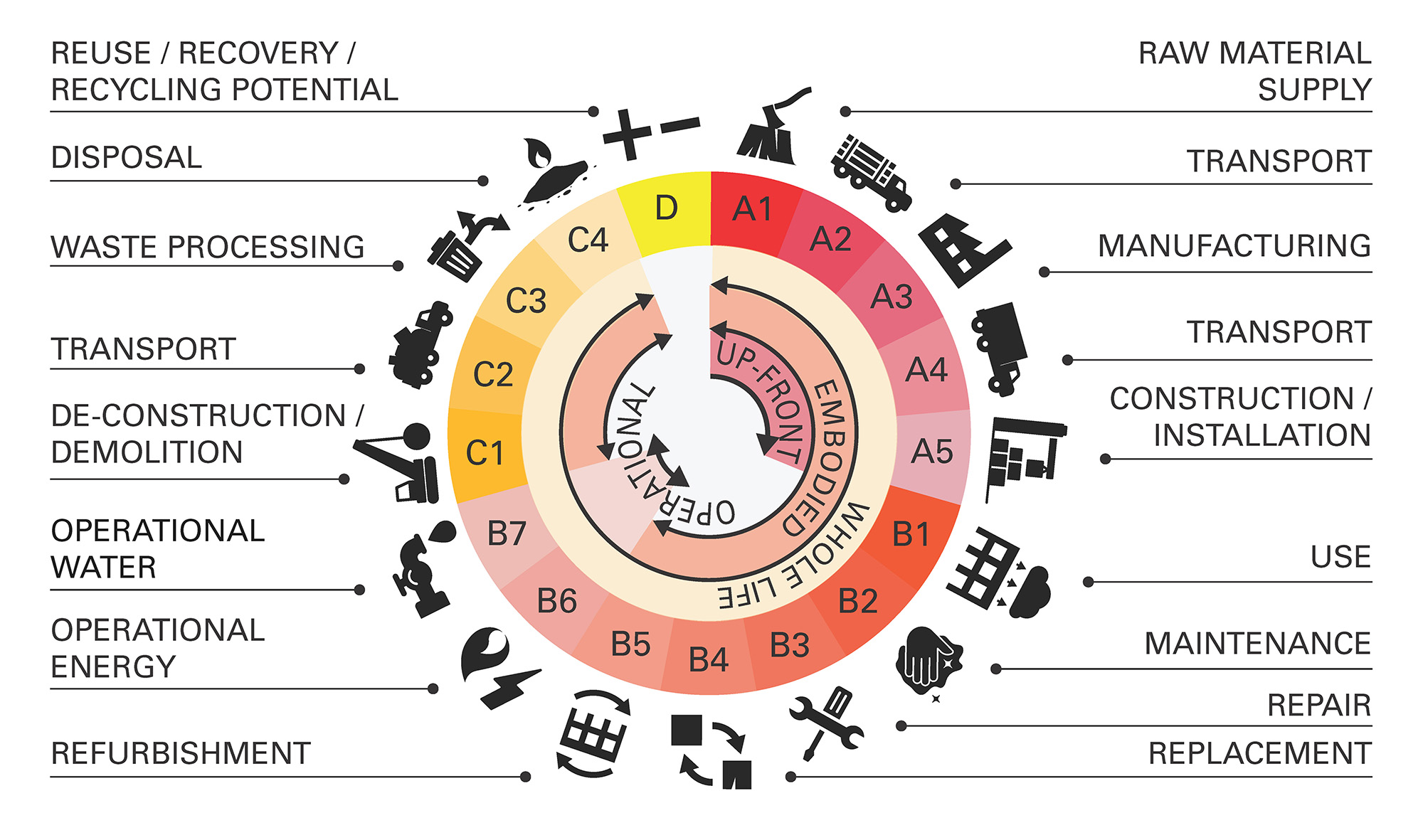 Measuring Mass Timber | dRMM Architects
